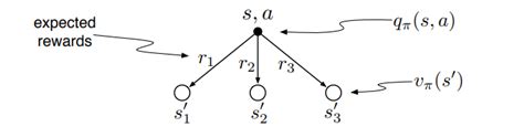 fundamentals of reinforcement learning 03 week 3 value functions