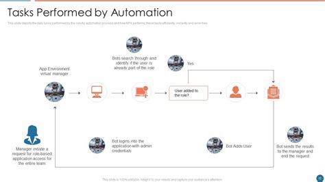 Top 10 Control Automation Powerpoint Presentation Templates In 2024