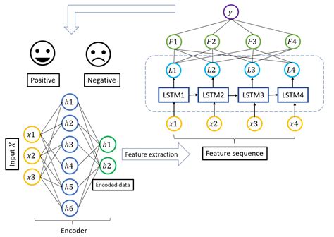Github Jacob Xieyuan Eeg Based Emotion Recognition On Deap