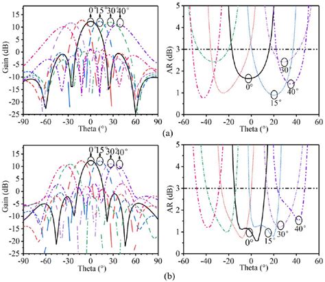 the geometric configuration of the 1 × 5 cp dra array download