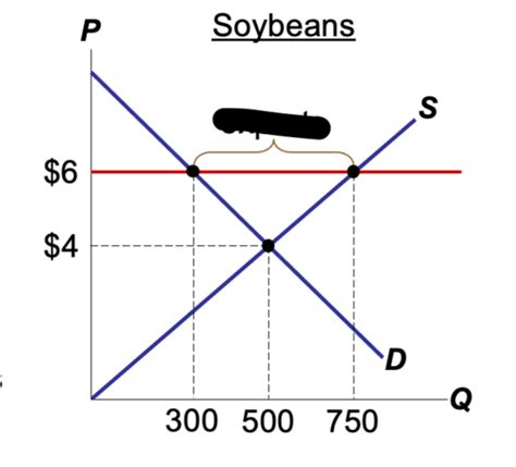 Final Exam Flashcards Quizlet