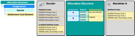 Project Settlement In S4hana Cloud Public Edition Sap Community