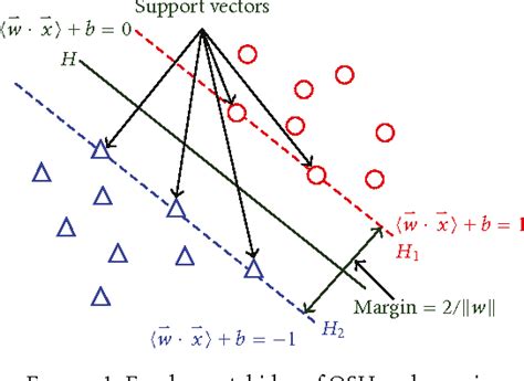 Figure 1 From Classification Of Polarimetric Sar Image Based On Support