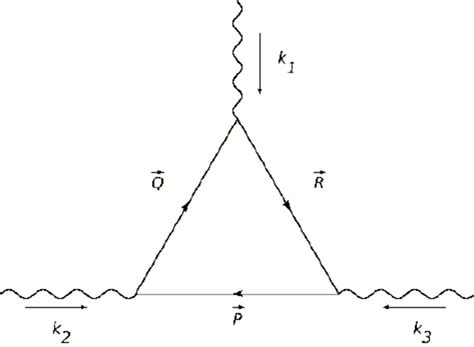 One Loop 3 Point Vertex Diagram Colour And Lorentz Indices Are