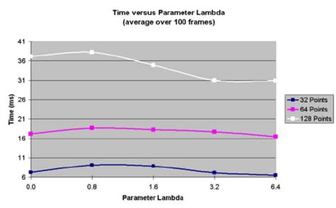 Accuracy Versus Time Download Scientific Diagram