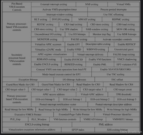 Qemu Kvm源码解析 Cpu虚拟化 Csdn博客 Qemu Kvm源码解析 Cpu虚拟化 Csdn博客