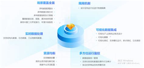 了解数据集成 亿信华辰文档中心 全面系统的学习资料和使用教程，在线知识中心
