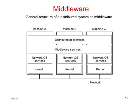 ppt introduction to distributed systems and corba slides for csci 3171 lectures e w grundke