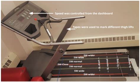 Dictionary Attack On Imu Based Gait Authentication Proceedings Of The