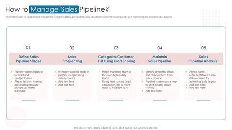 How To Manage Sales Pipeline Digital Automation To Streamline Sales
