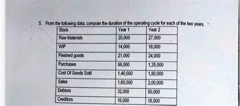 5 From The Following Data Compute The StudyX