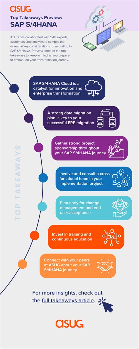 Top Takeaways Preview Sap S 4hana Fundamentals Asug