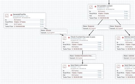 use of nifi for osint automation purposes part ii data hunters blog big data ai osint