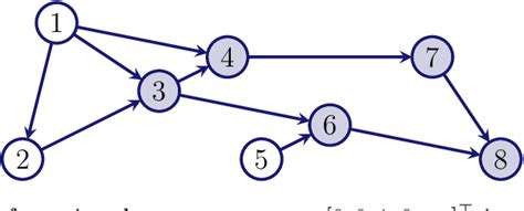 Gaussian Process Regression And Conditional Karhunen Loéve Models For Data Assimilation In