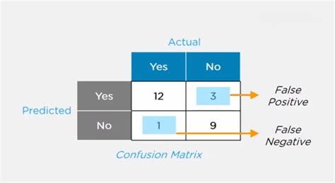 Machine Learning Interview Questions And Answers LearnoVita