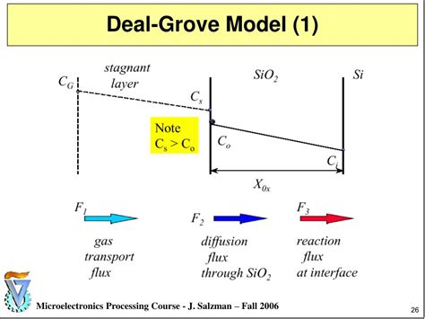 Ppt Microelectronics Processing Oxidation Powerpoint Presentation