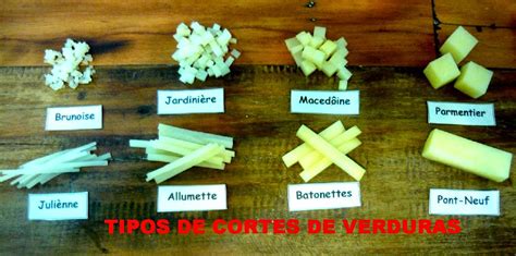 TIPOS DE CORTES CORTES PADRONIZADOS Restauranter