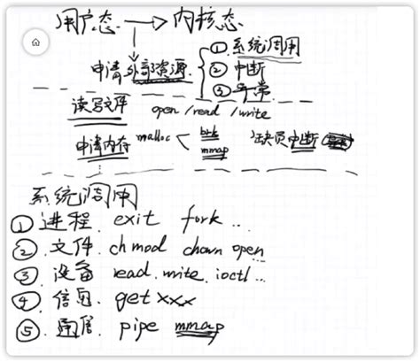 5分钟搞懂用户态内核态用户态什么时候切换到内核态 Csdn博客