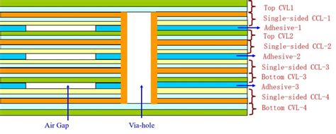 Flex PCB Stackup Design Enhancing Performance And Flexibility TechSparks