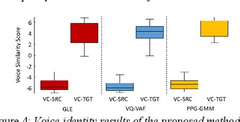 figure 4 from group latent embedding for vector quantized variational autoencoder in non