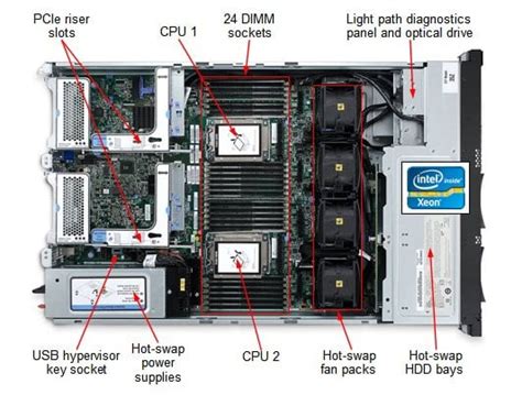 IBM System X3650 M4 7915 ECU Server 7915ECU Winpy Cl