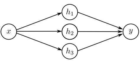 Mastering Deep Learning The Art Of Approximating Non Linearities With