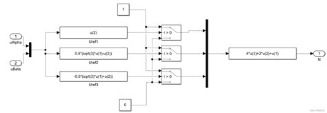 Svpwm原理及simulinksvpwm模块 Csdn博客