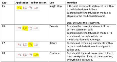 Exploring Abap Debugger 3 Abap Debugging Controls Discovering Abap