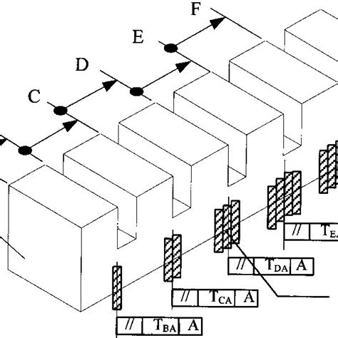 One Dimensional Geometrical Tolerance Stackup Analysis Download