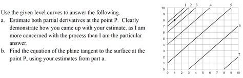 Solved Use The Given Level Curves To Answer The Following Chegg