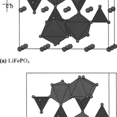 Diagrams Of The Crystal Structure Of Lifepo 4 A And Fepo 4 B Download Scientific Diagram