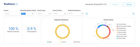 What Is The Patching Checklist Jetpatch