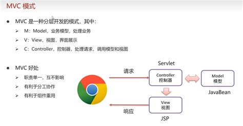 Jsp、mvc模式和三层架构jspmvc三层架构 Ppt Csdn博客