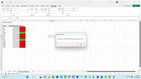 GitHub Maria Cheema Stocks Analysis