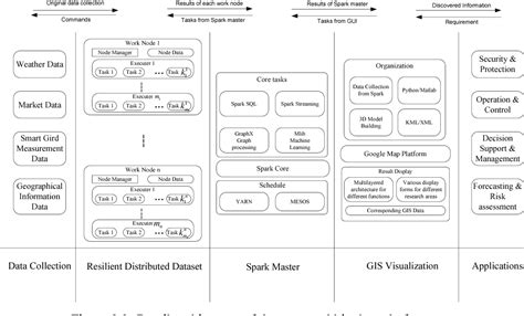 Figure 2 2 From Renewable Energy Integration In Distribution System Synchrophasor Sensor Based
