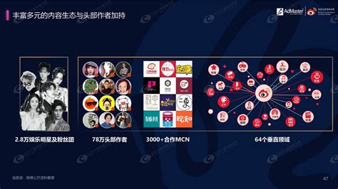 粉丝经济4 0时代白皮书二 营销洞察 微博广告中心