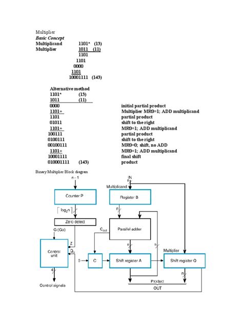 basic concept multiplier pdf logic gate computer engineering