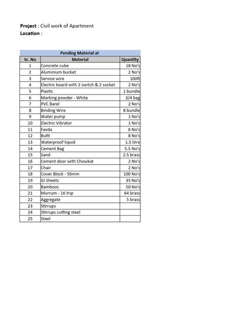 Pending Material At Pdf