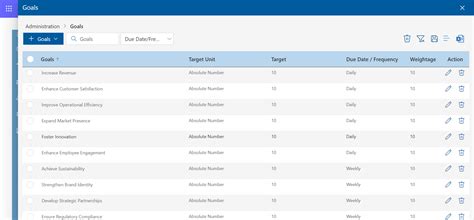 Best Employee Performance Appraisal Software