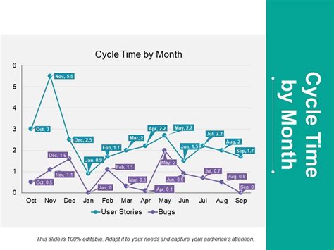 Cycle Time By Month Ppt Styles Files PowerPoint Templates Download PPT Background Template
