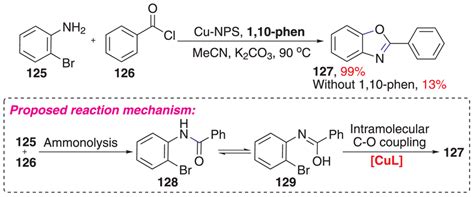 Cu‐nps‐catalyzed Tandem Reaction Of 125 And 126 Download Scientific