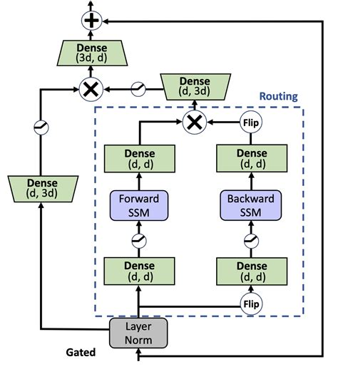 github jxiw bigs official repository of pretraining without