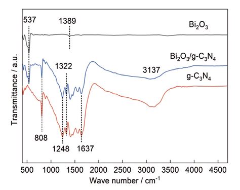 Chinese Journal Of Materials Research