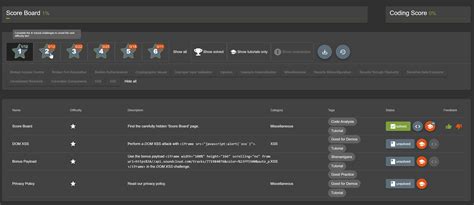 Owasp Juice Shop Probably The Most Modern And Sophisticated Insecure Web Application