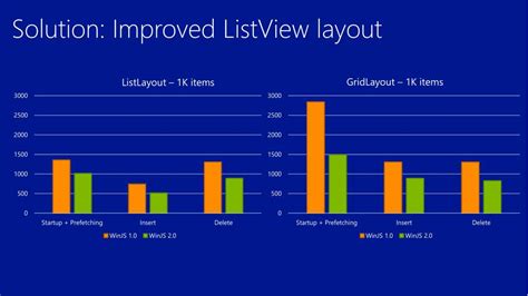 ppt create fast and f luid i nterfaces with html css javascript and winjs powerpoint