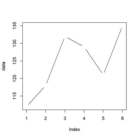 Data Visualization With R Line Graphs Rsquared Academy Blog