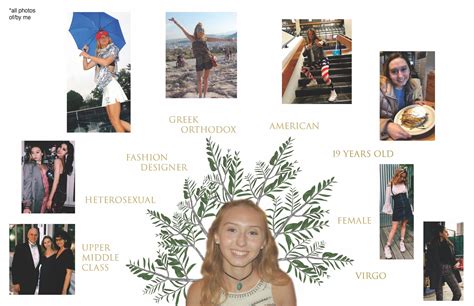 Intro To Fashion Studies Lp Post 2 Intersectionality Map Katherine