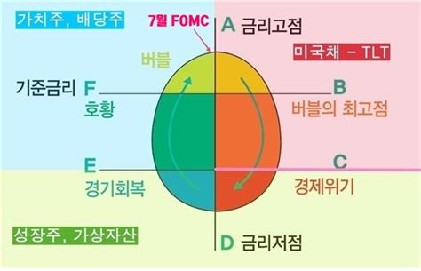 자산 배분 시 대체자산 금의 특징 금과 달러 금리와 인플레이션과의 관계