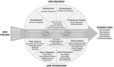 Dataops And The Problem With ‘ops Terminology Inapps 2022 Inapps