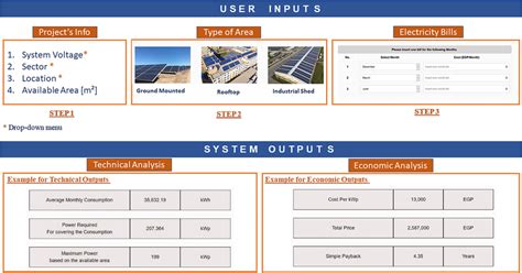 Graphical User Interface Gui For The Online Pv Sizing Tool Pv‐on